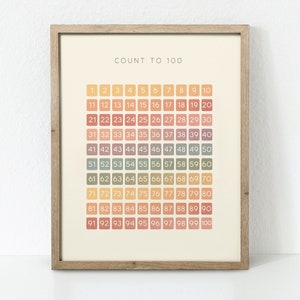 Numbers Print, Educational Print, Printable Wall Art, Count to 100 ...