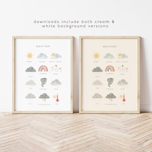 Weather Poster, Educational Print, Printable Wall Art, Weather Print ...