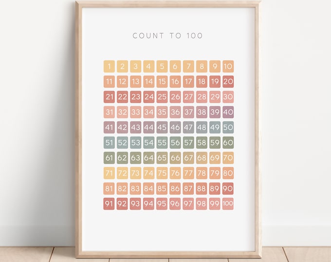 Printable Numbers 1-12 Skip Counting Classroom Poster, Homeschool Print ...