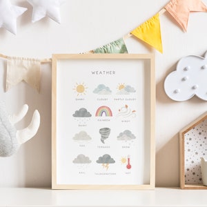 Weather Poster, Educational Print, Printable Wall Art, Weather Print ...