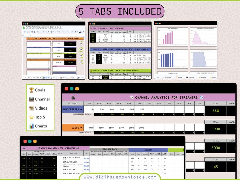 Live-streamers Google Sheet Analytics Tracker to Track Stream Performance, KPI, Metrics ...