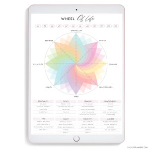 Digital Wheel of Life Balance: Goodnotes iPad Planner (PDF) - Etsy