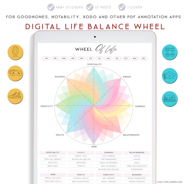 Wheel of Life - Etsy