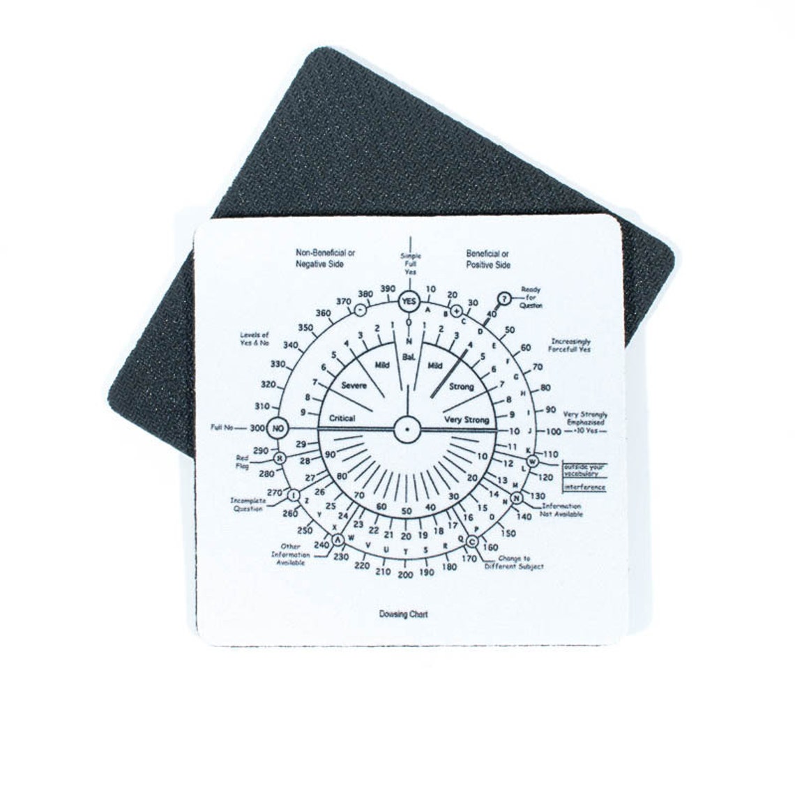 Dowsing Map Pendulum Mat for Dowsing and Energy Work | Etsy