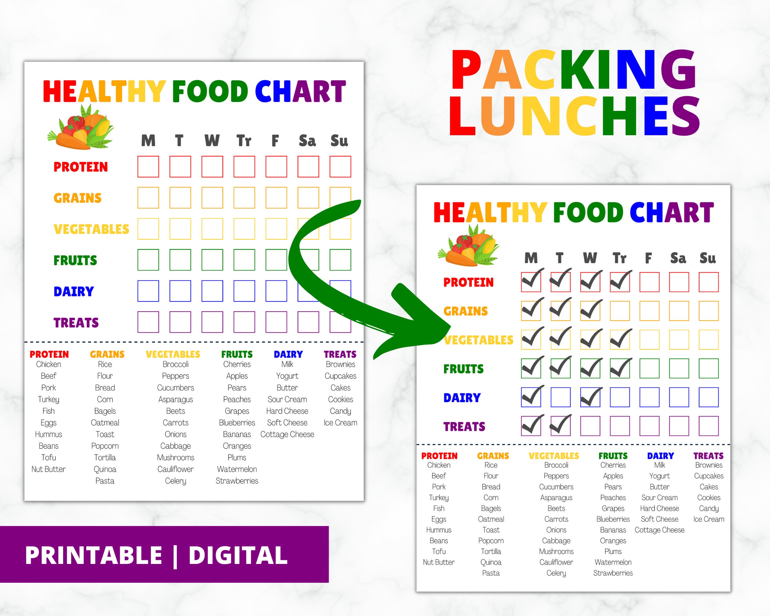 Healthy Eating Habits for Kids Meal Planning Checklist - Etsy