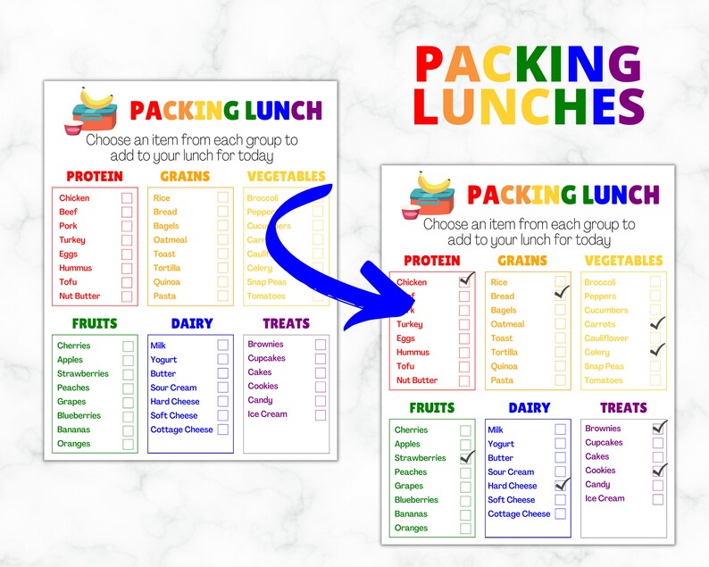 Healthy Eating Habits for Kids | Meal Planning Checklist | Lunch ...