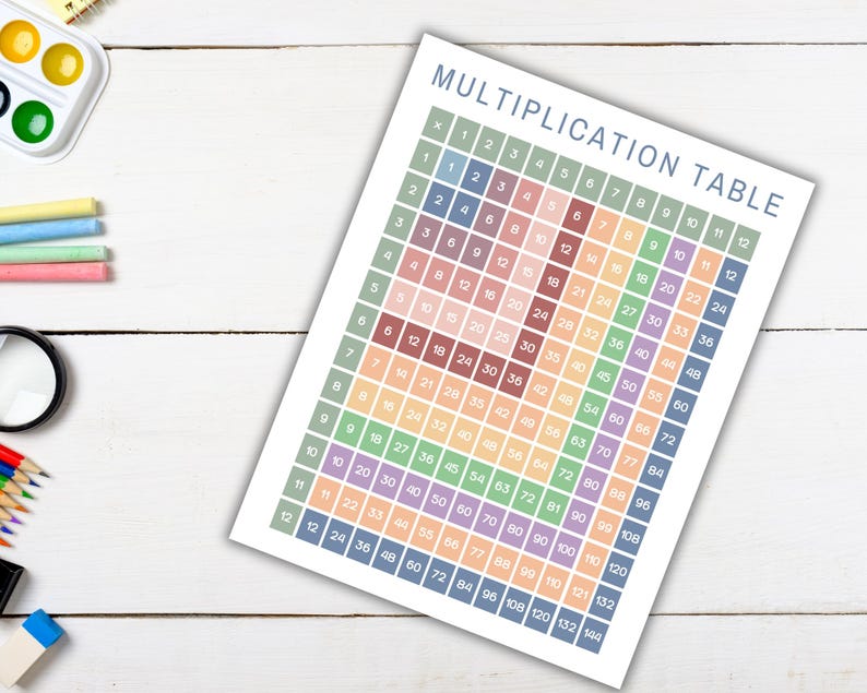 Multiplication Chart | Times Tables | Multiplication Table | Printable ...