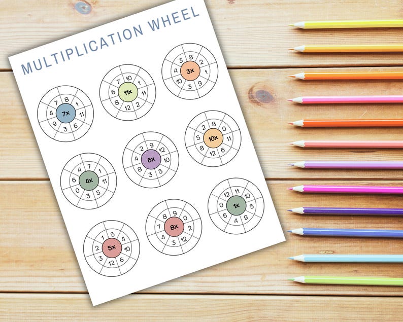 Multiplication Chart | Times Tables | Multiplication Table | Printable ...