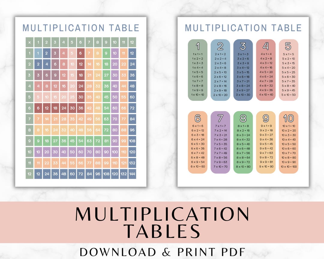 Multiplication Chart | Times Tables | Multiplication Table | Printable ...