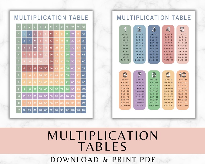 Multiplication Chart | Times Tables | Multiplication Table | Printable ...