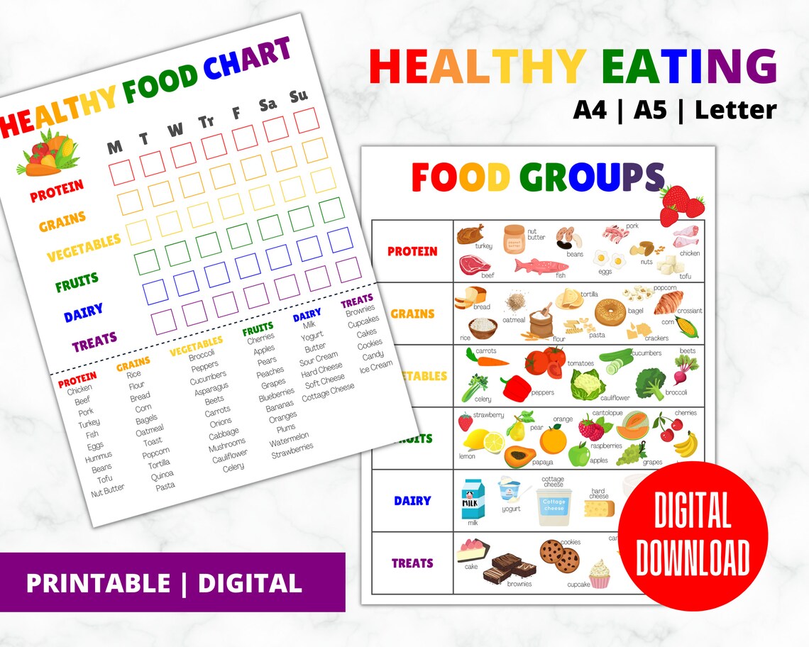 Healthy Eating Habits for Kids | Meal Planning Checklist | Lunch ...