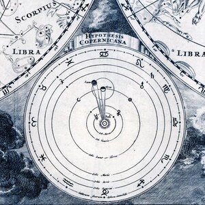 Old Sky Map With Zodiac Signs in 5 Sizes up to 60x40″ (150x100cm ...