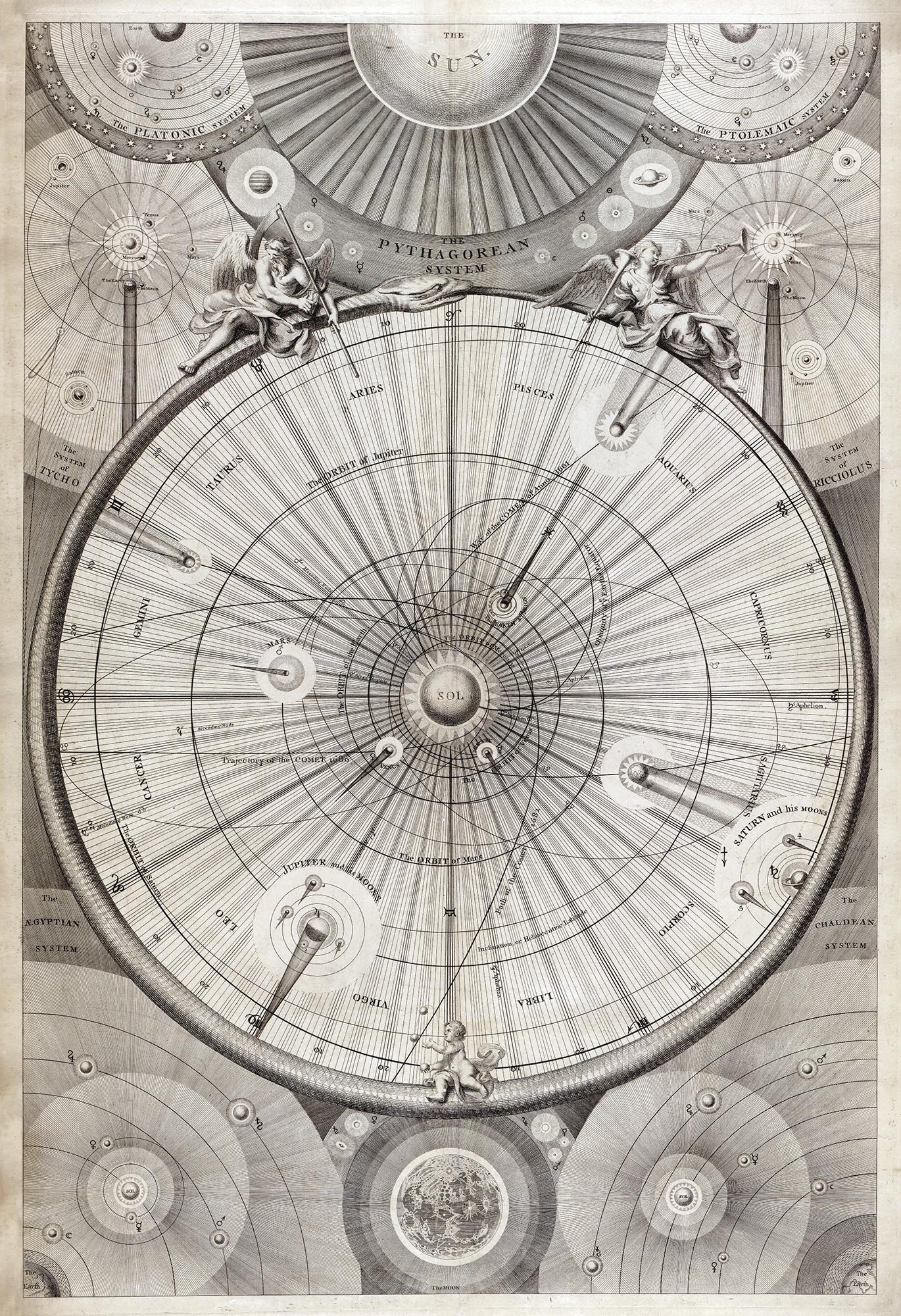 Ancient Astronomy Map