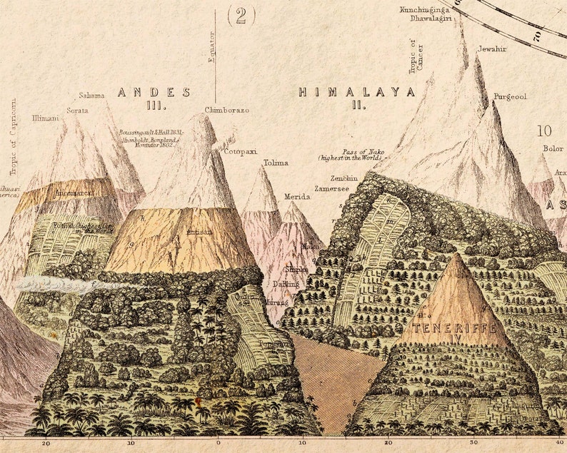 Victorian World Map, Map of the World 1849 With Mountains & Rivers, 5 ...