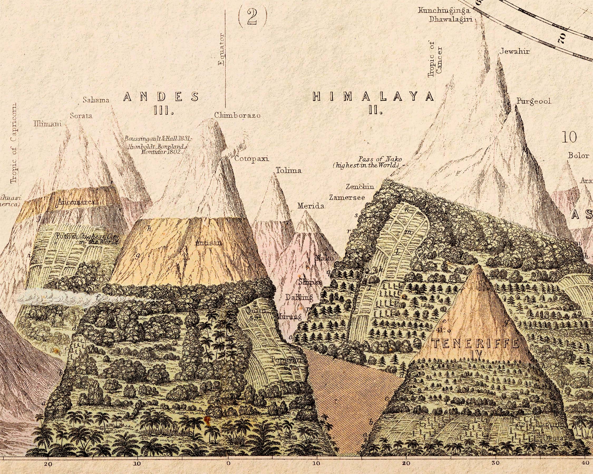 Victorian World Map, Map of the World 1849 With Mountains & Rivers, 5 ...