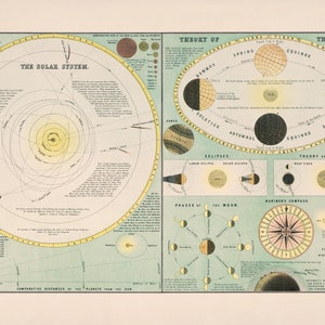 Solar System Poster 1885, Vintage Solar System Map in High Resolution ...