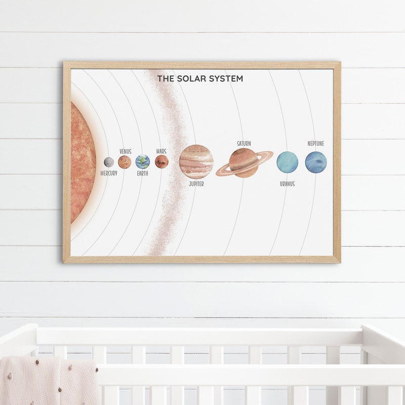 Solar System Svg - Etsy