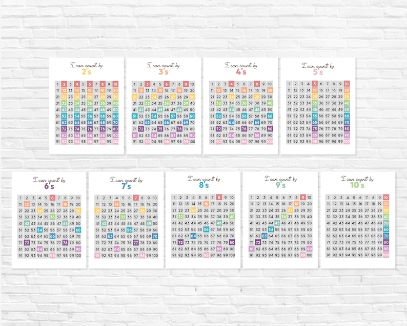 Skip Counting Charts & Multiplication Squares Poster: Homeschool Math ...