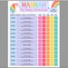 Editable Home School Schedule Unicorn Chore Chart Printable Kids ...