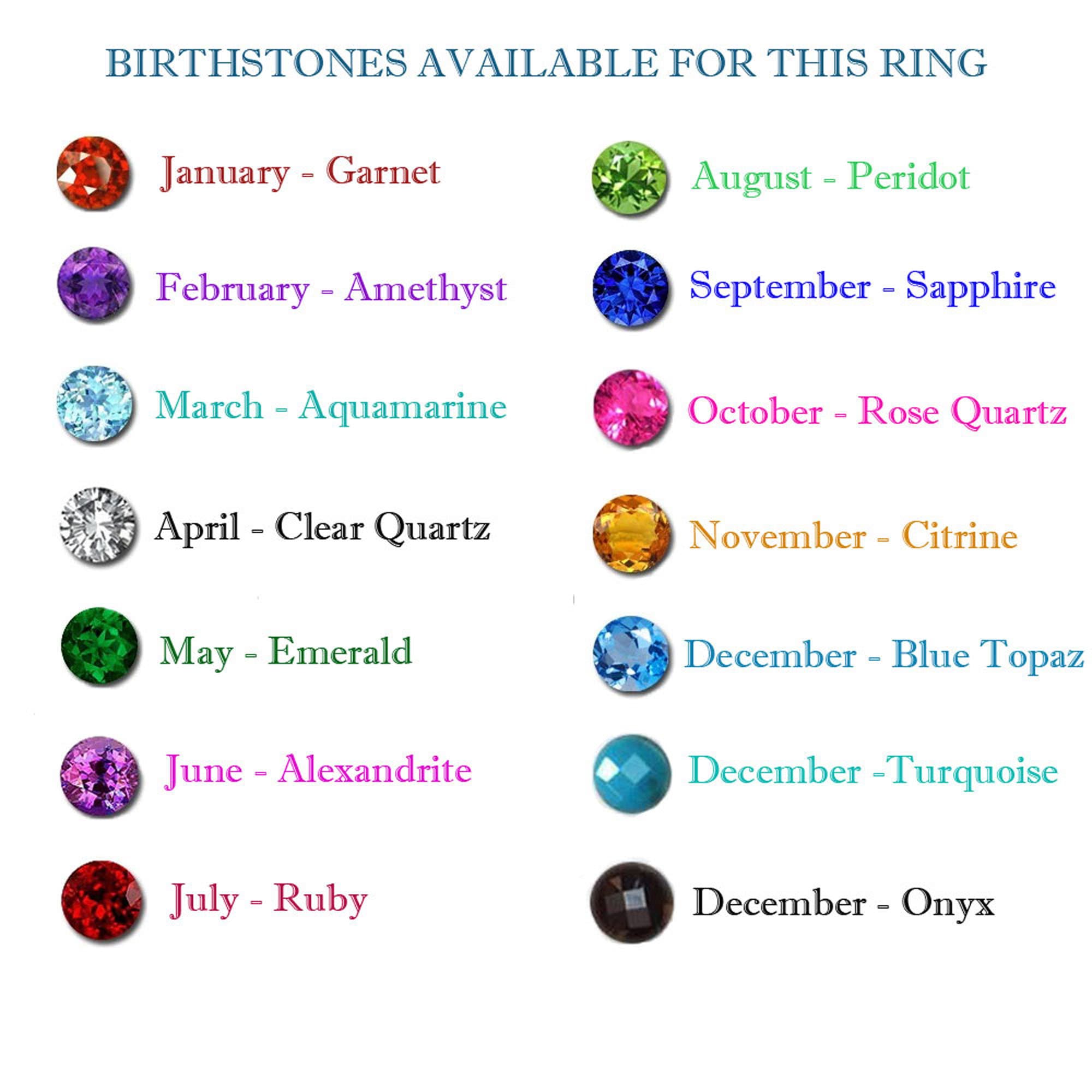 Traditional Birthstones By Month