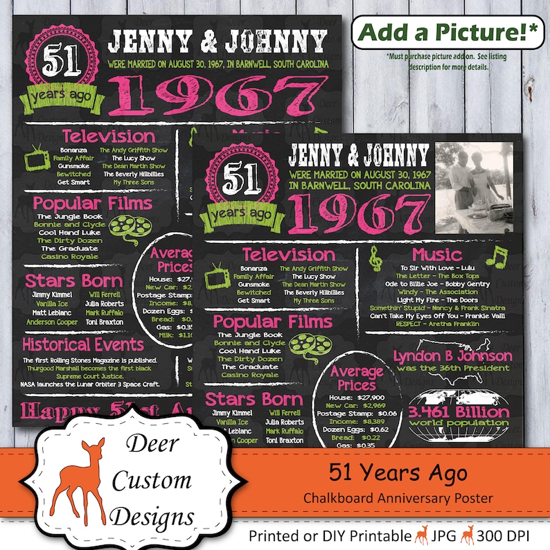 51st Birthday Poster 51st Anniversary Poster Chalkboard - Etsy