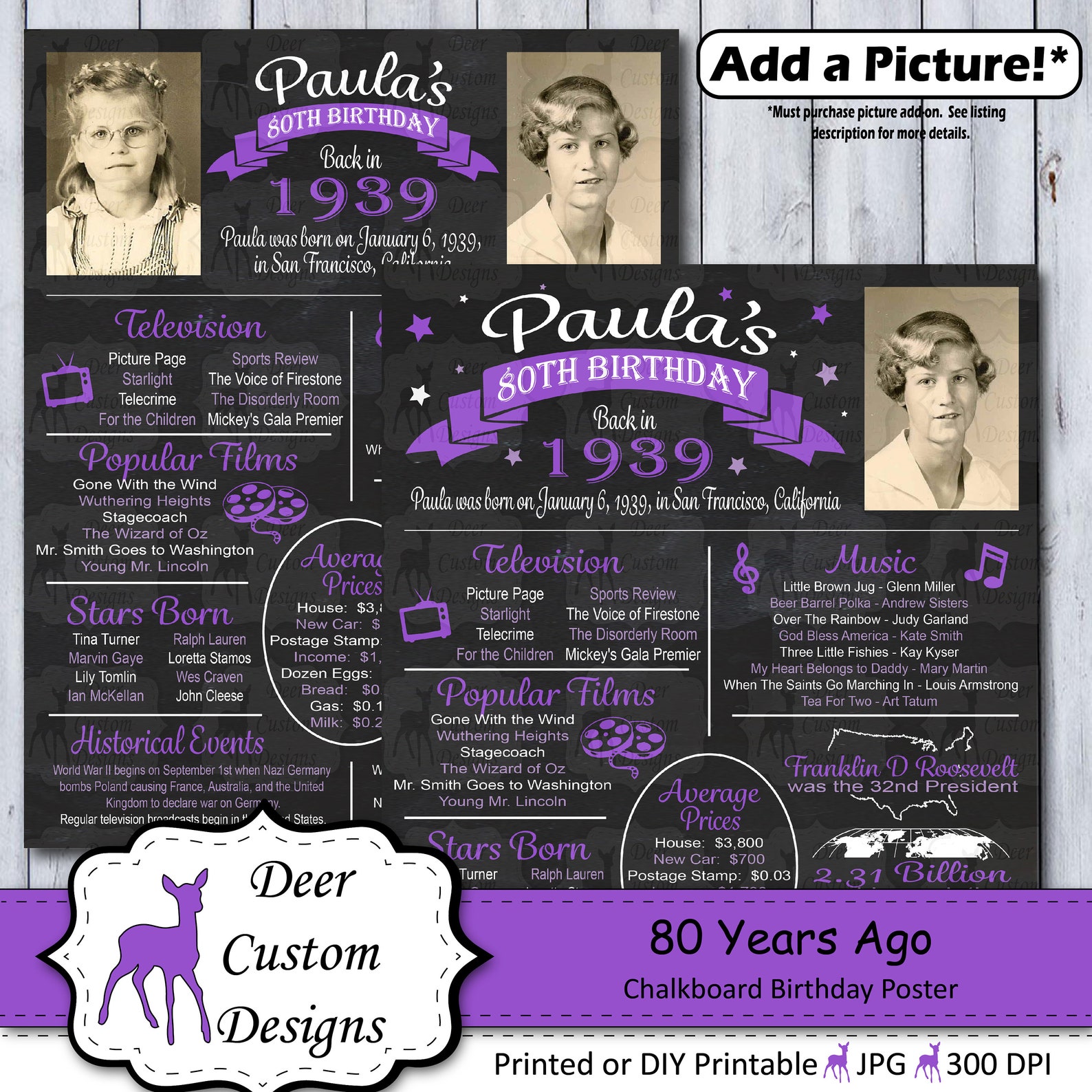 80th Birthday Poster 80 Years Ago Birthday Sign Born in - Etsy