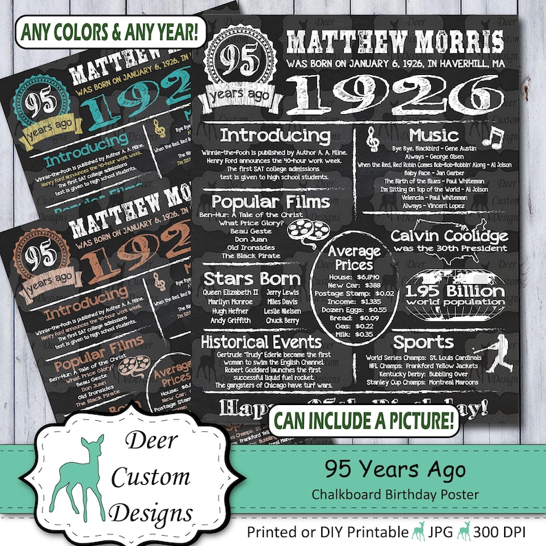 95th Birthday Chalkboard Poster 95 Years Ago Birthday Sign - Etsy