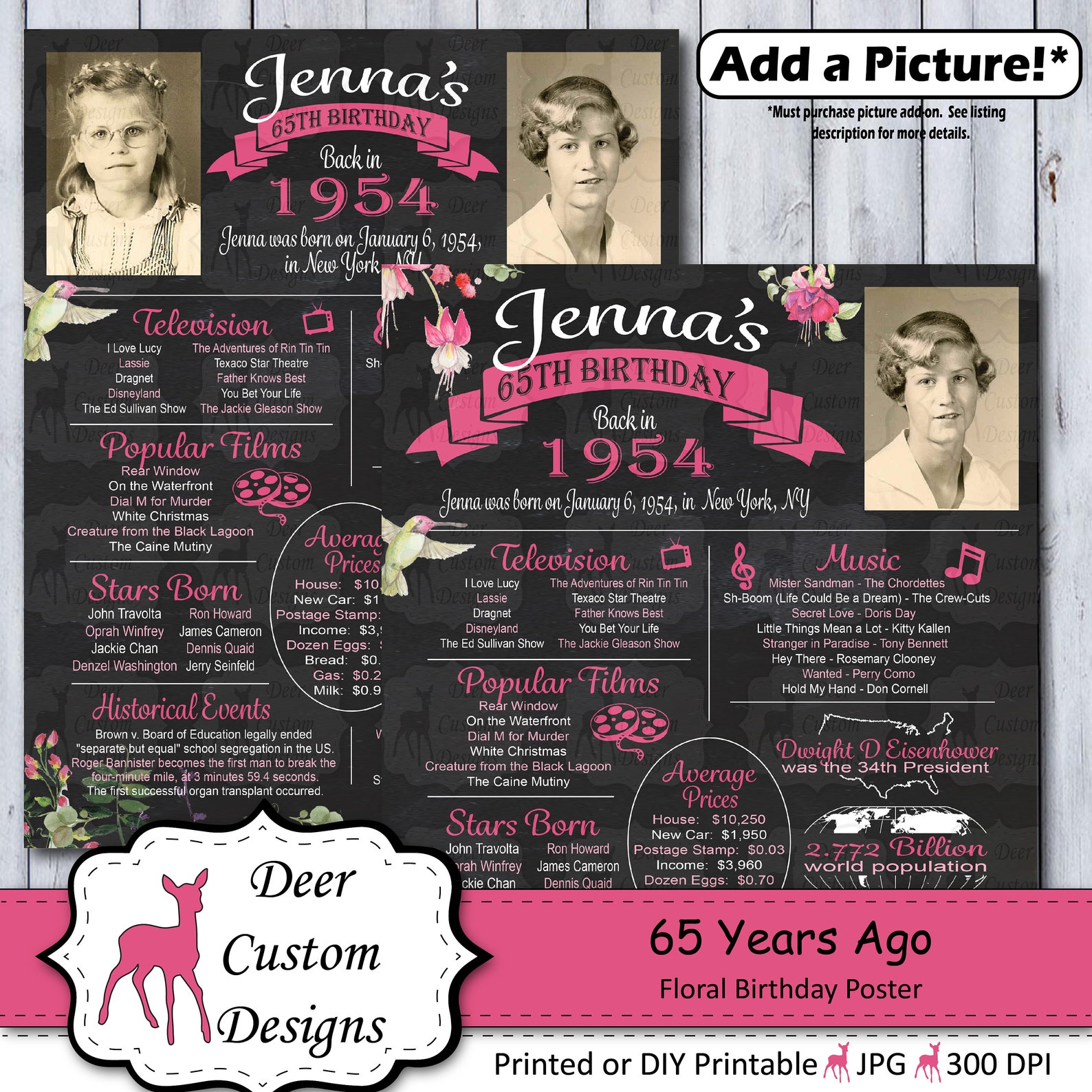 65th Birthday Poster Floral 65 Years Ago Birthday Sign Born | Etsy