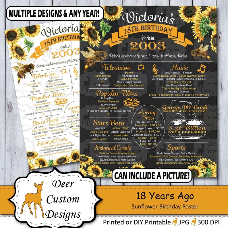 18th Birthday Poster 18 Years Ago Birthday Sign Born in - Etsy
