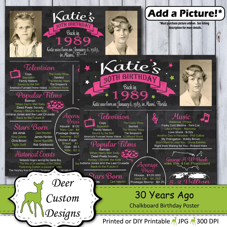 30th Birthday Poster 30 Years Ago Birthday Sign Born in | Etsy