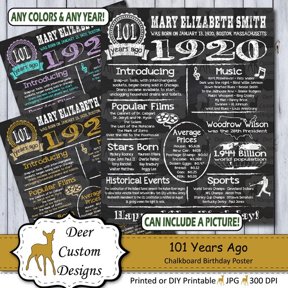 101st Birthday Poster | 101st Anniversary Poster | Chalkboard Poster ...
