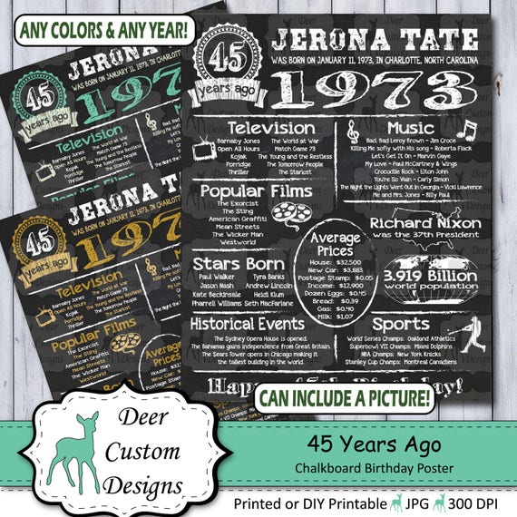 45th Birthday Poster | 45th Anniversary Poster | Chalkboard Poster | 45 ...
