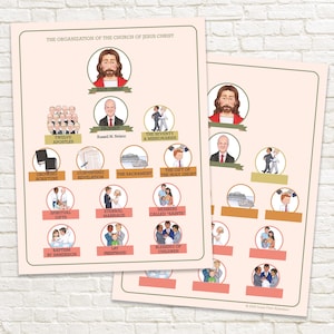 Printable Organizational Charts of the Church of Jesus Christ of Latter ...