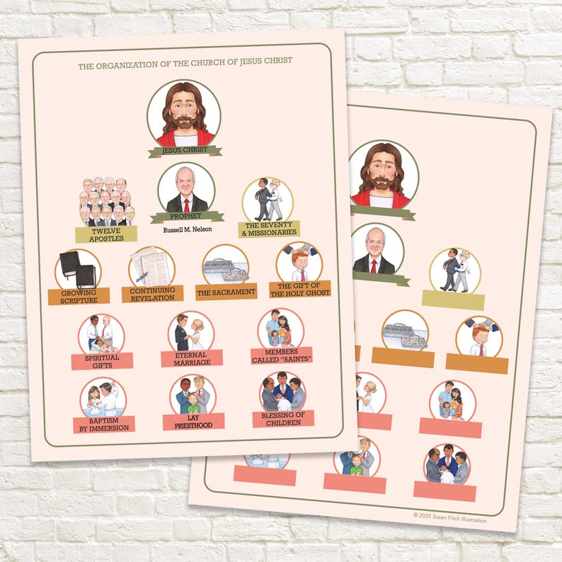 Printable Organizational Charts of the Church of Jesus Christ of Latter ...