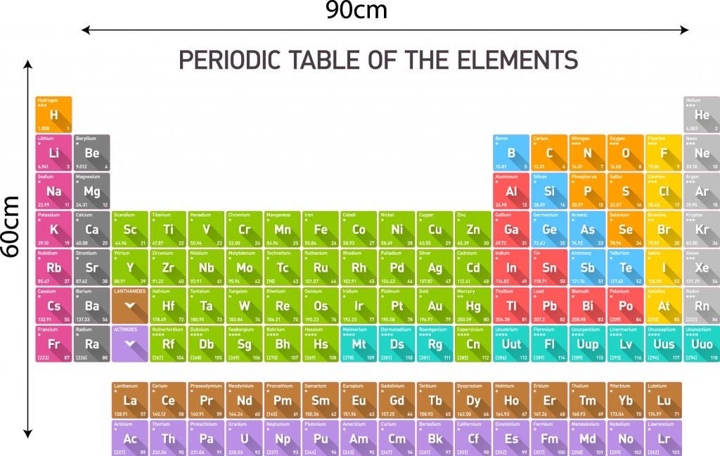 Wall Decal Periodic Table of Elements Chemistry Atomic Numbers ...
