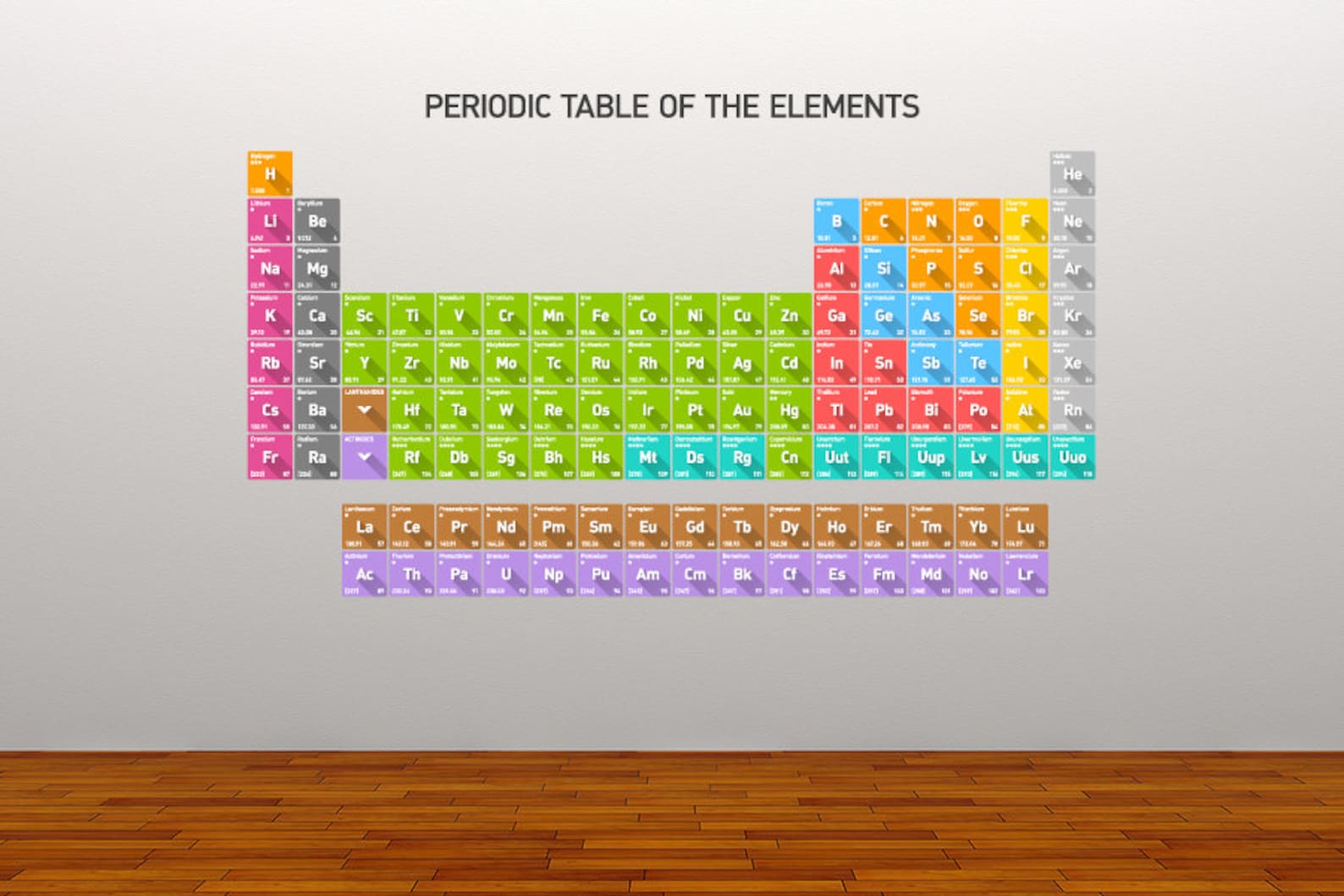 Wall Decal Periodic Table of Elements Chemistry Atomic Numbers | Etsy