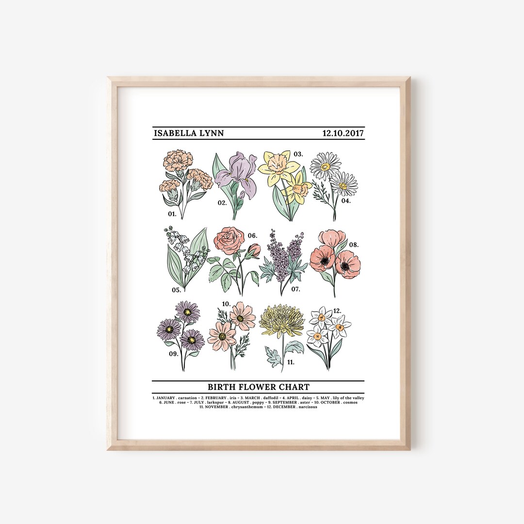 Custom Name Birth Flower Chart | Illustrated Flower Unframed Art Print ...