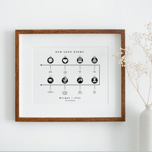 Custom Timeline Milestone Print | up to 12 Icons and Events | Our Love ...