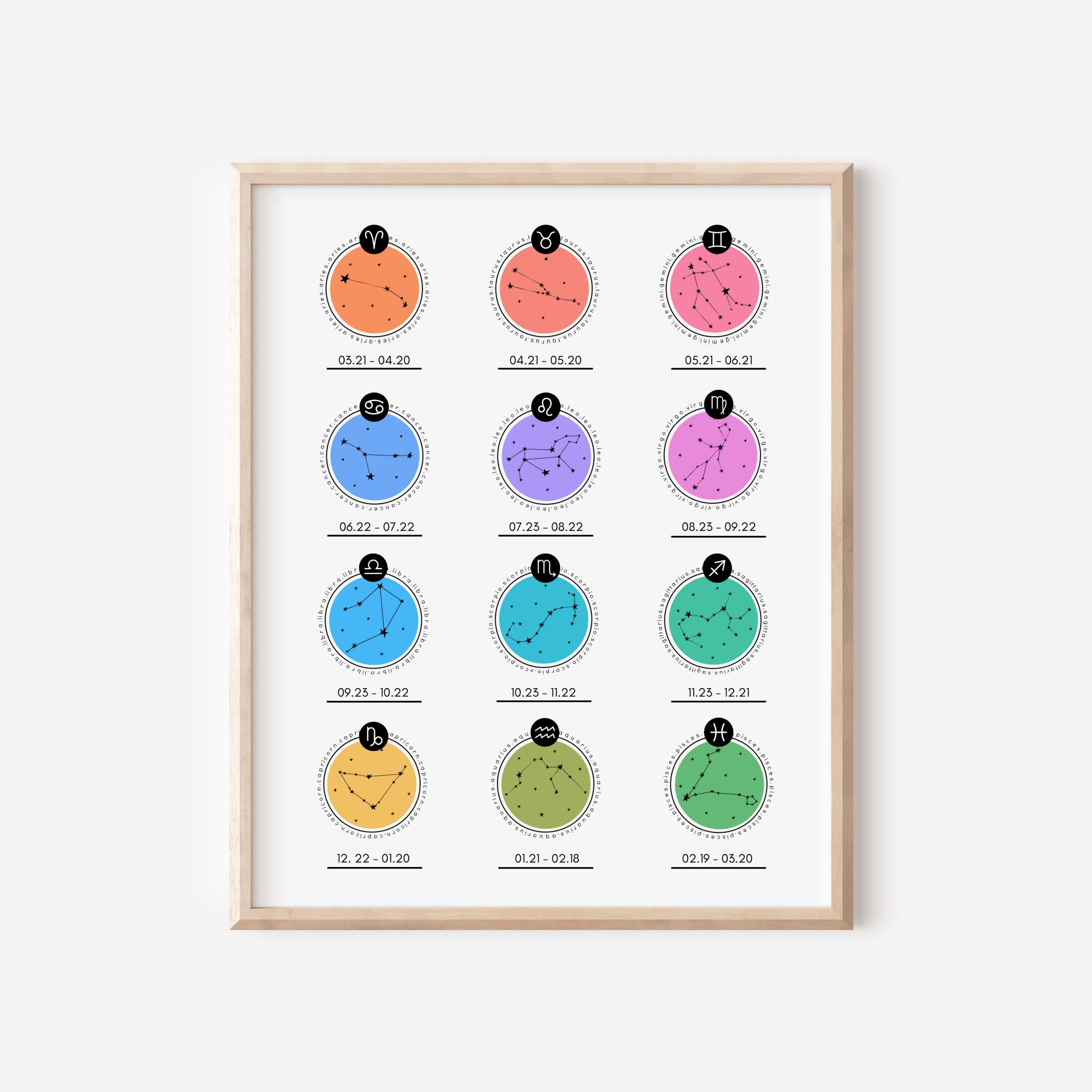 Zodiac Sign Chart Printable