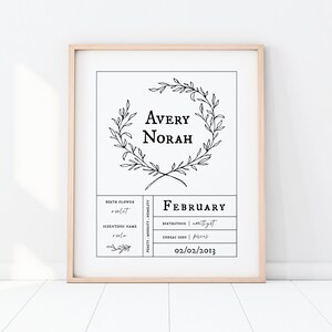 Custom Birth Chart Blueprint | Personalized Birth Flower & Zodiac ...