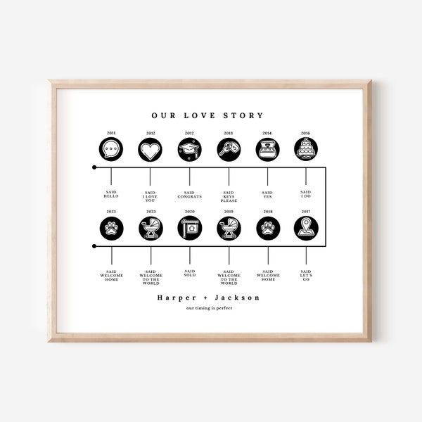 Our Story Timeline Icons - Etsy