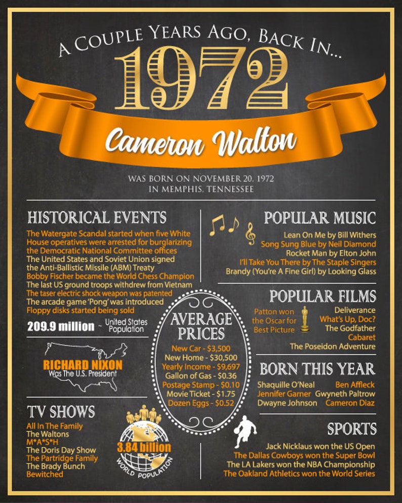 1972 50th Birthday or Anniversary Poster Perfect Gift - Etsy