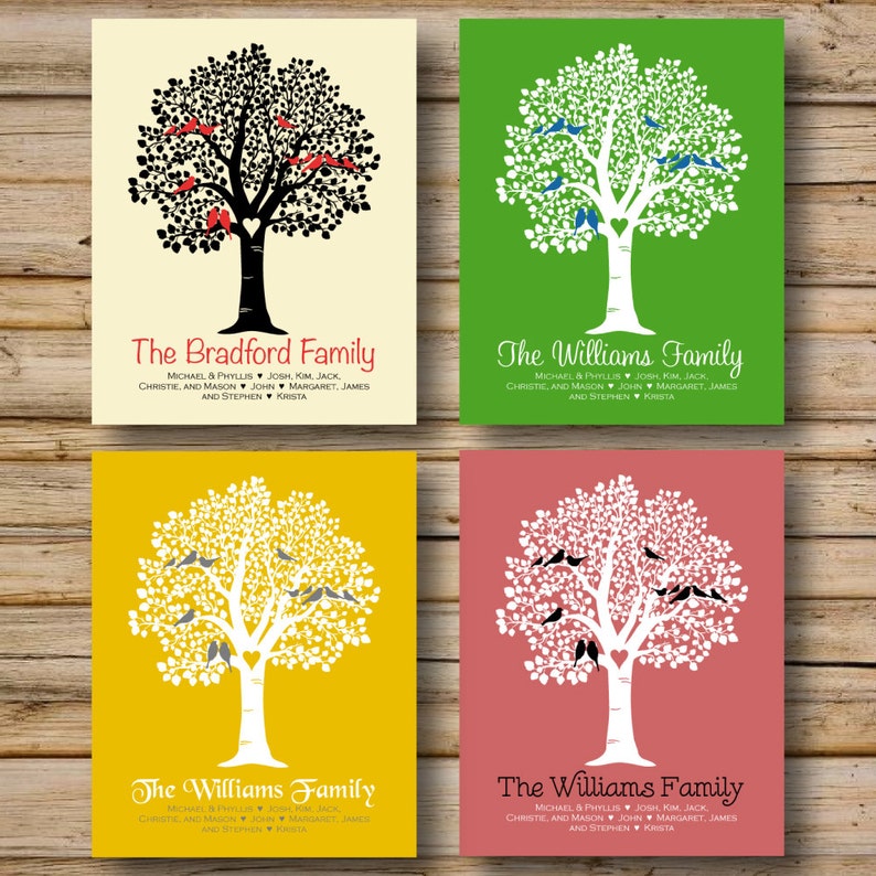 Personalized Family Tree Poster DIGITAL FILE Perfect Gift or | Etsy