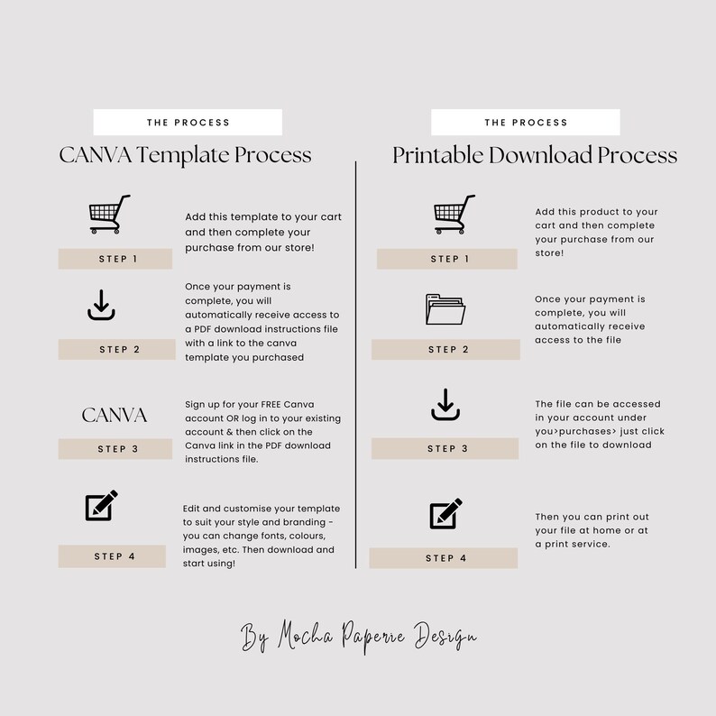 First Dance Sweepstake Wedding Game Sign Template, Fun Dance Guess Game ...