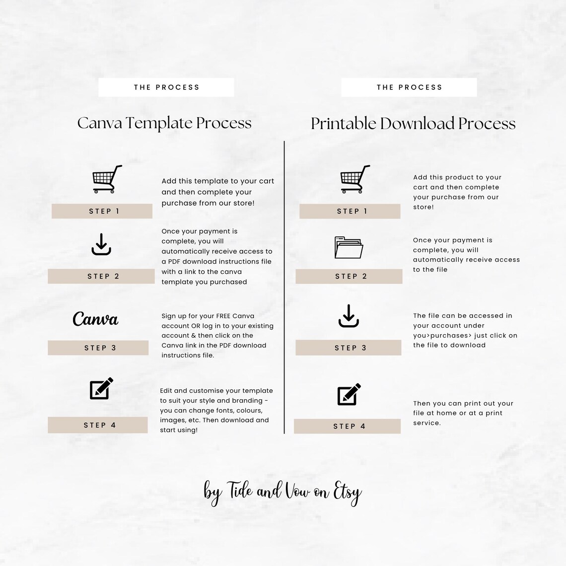 Editable Bottle Service Menu Sign Template, Signature Mocktail Bar, Non ...