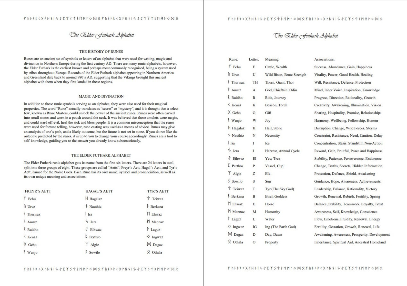 PDF Elder Futhark Rune Alphabet Cheat Sheet Digital File | Etsy UK