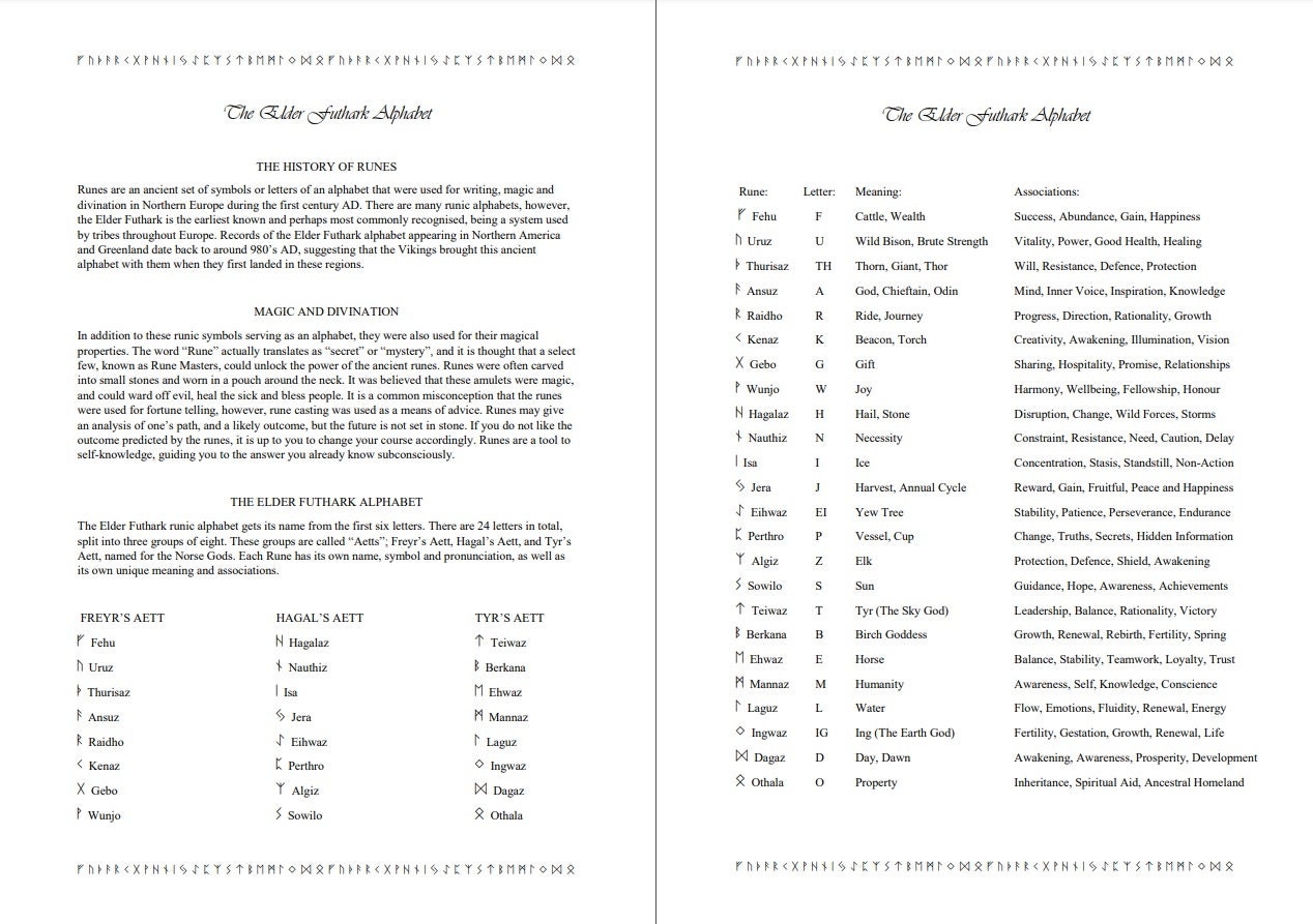 PDF Elder Futhark Rune Alphabet Cheat Sheet Digital File | Etsy UK