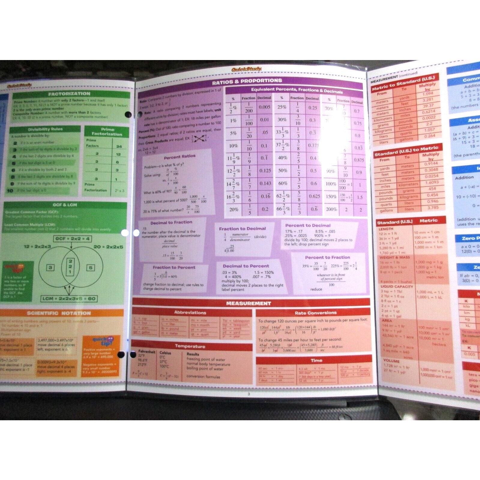 Quick Study Laminated Math Fundamentals 1 -bar Charts Tri-fold Front ...
