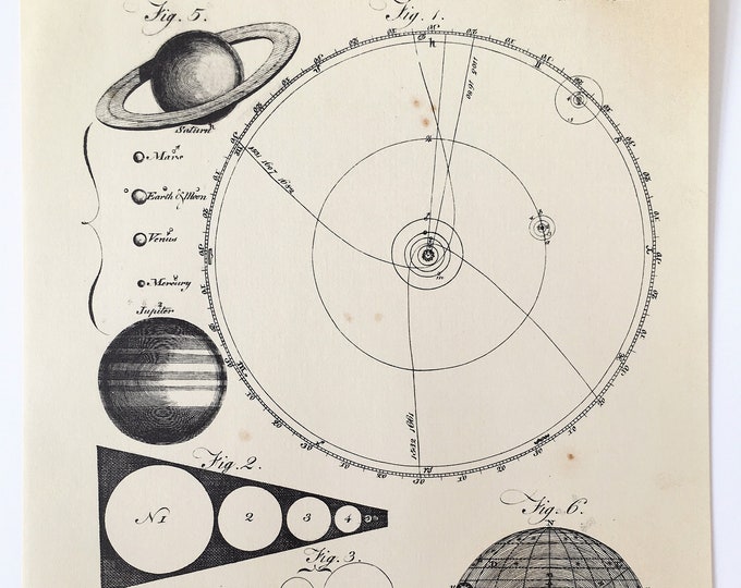 SOLAR SYSTEM Planets Orbits Astronomy Print 1800s - Etsy