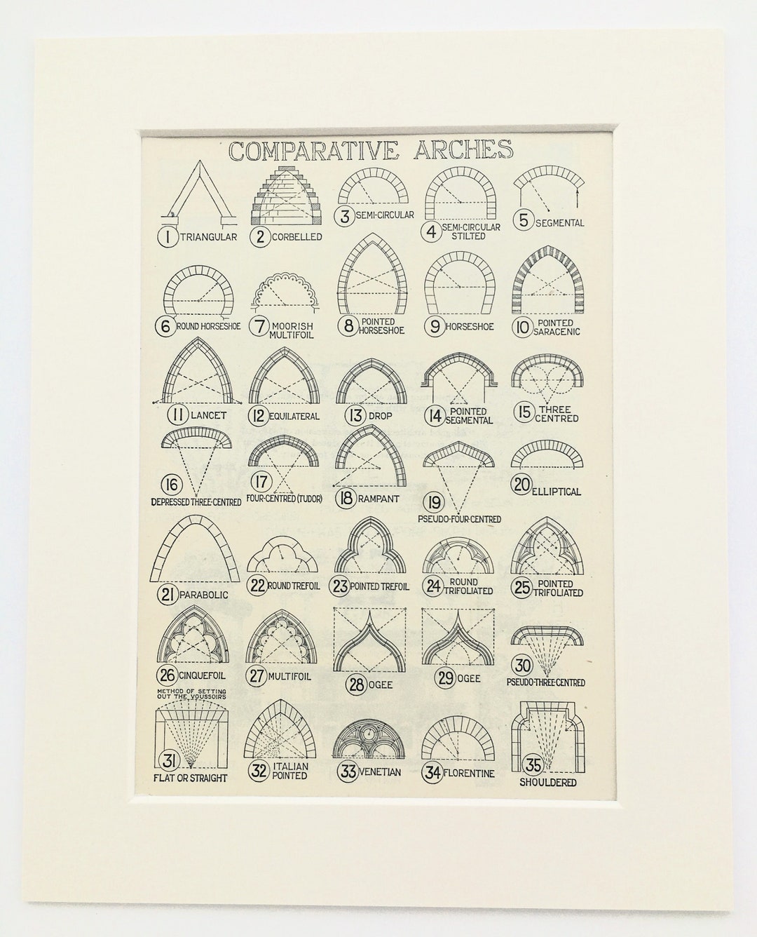 COMPARATIVE ARCHES ARCHITECTURE 1890s Antique Print - Etsy